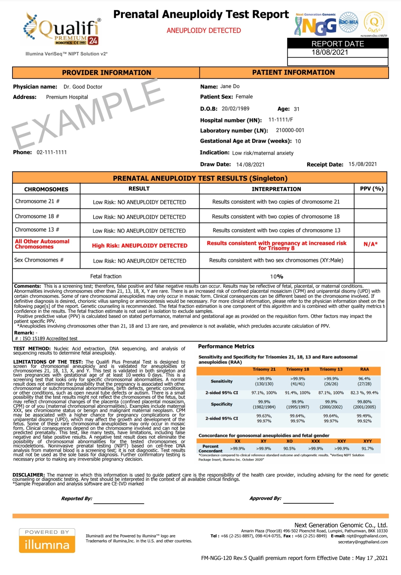 หน้าตาผลวิเคราะห์ที่คุณแม่จะได้รับในการตรวจ NIPT กับ NGG Thailand | Qualifi มาตรฐาน USA by NGG ...